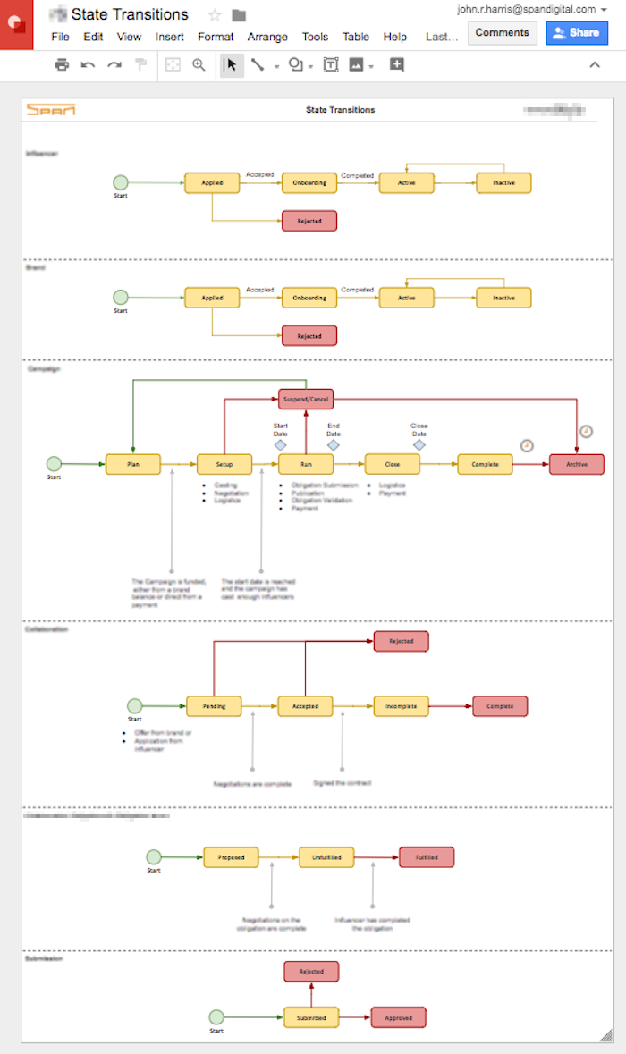 Rough Design Up Front